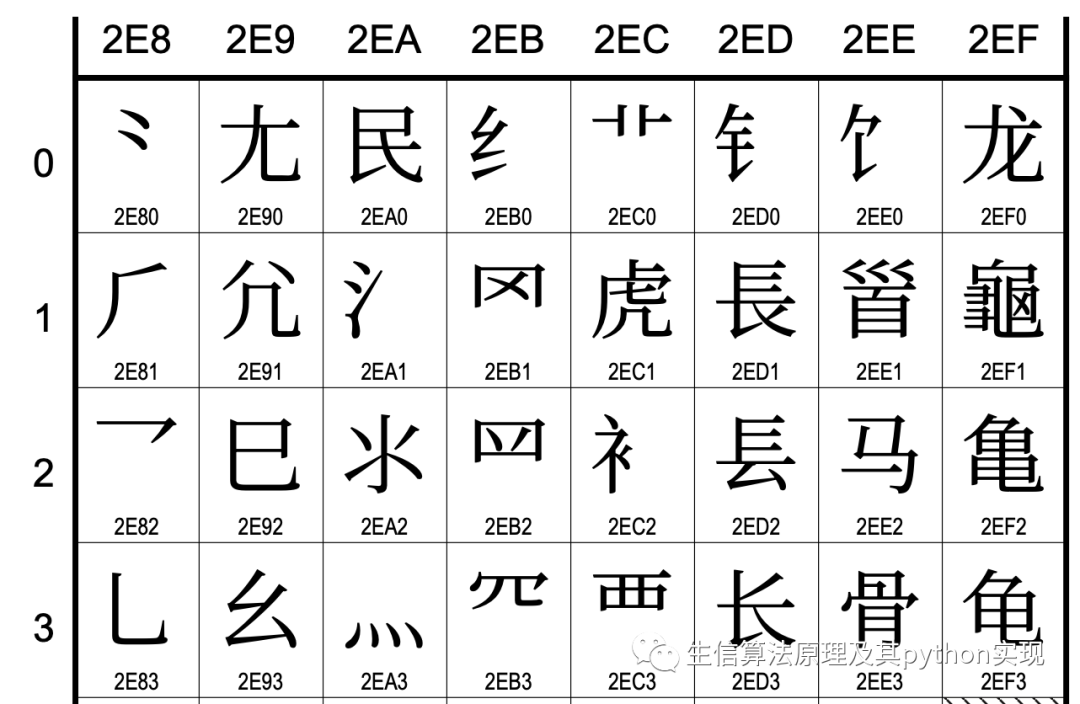 Python Bytes转strunicode字符集与python Csdn博客