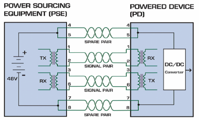 硬件测试——POE测试_BeFander的博客-CSDN博客