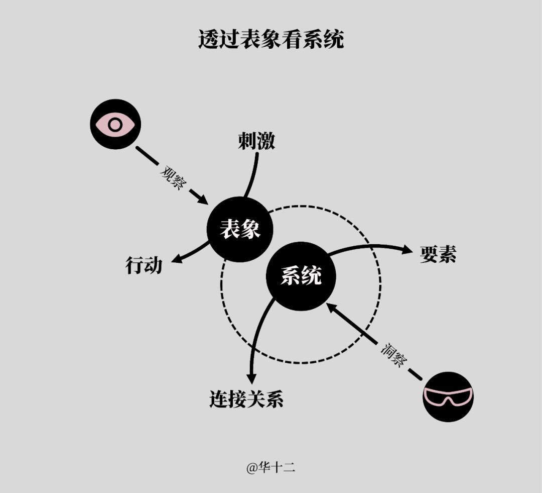 45张图看懂底层逻辑 重构46个底层逻辑 Csdn博客