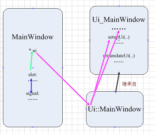 Qt中Ui名字空间以及setupUi函数的原理和实现_qt setupui-CSDN博客