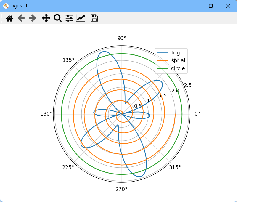 Python科学计算：绘图2_fig.show()-CSDN博客