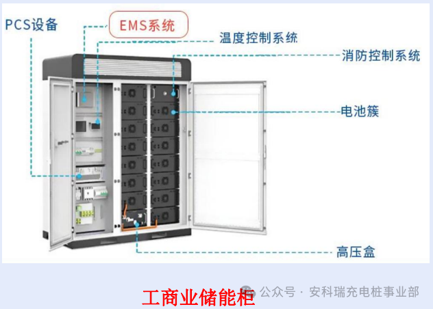 光储充一体化EMS系统|商业储能EMS|_储能ems策略控制-CSDN博客