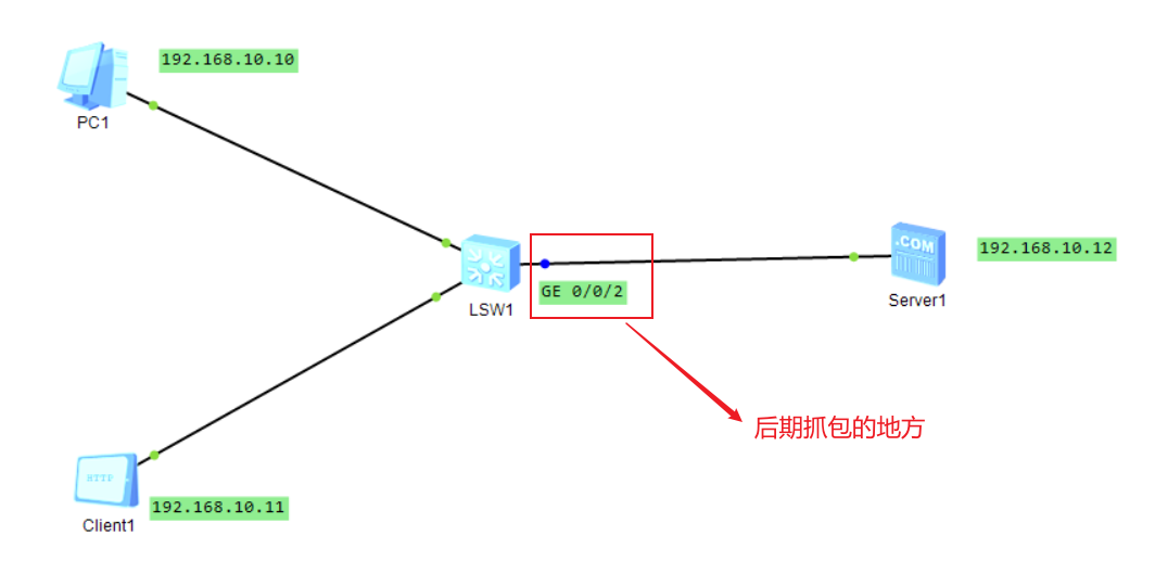 计算机网络之实验四 Web 服务器配置与 分析创建web服务器实验分析 Csdn博客 5895