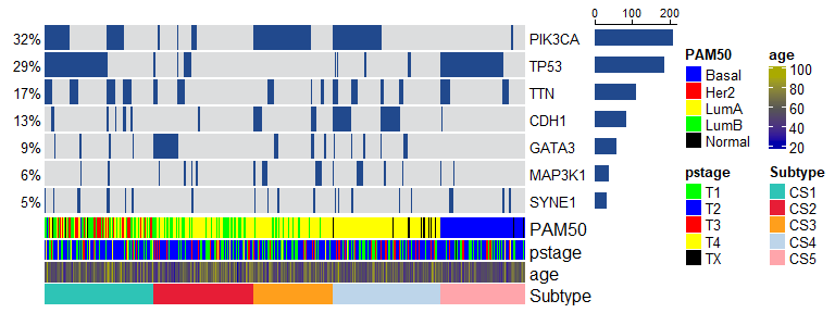 MOVICS系列教程(二) COMP Module_somatic mutation matrix-CSDN博客