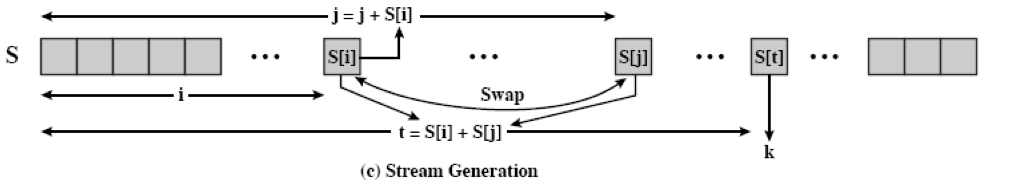 解析 RC4 加密算法(C语言、python)-CSDN博客