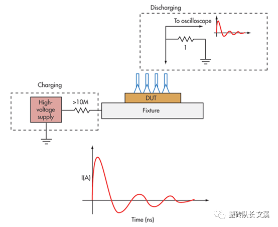 ESD模型-CSDN博客