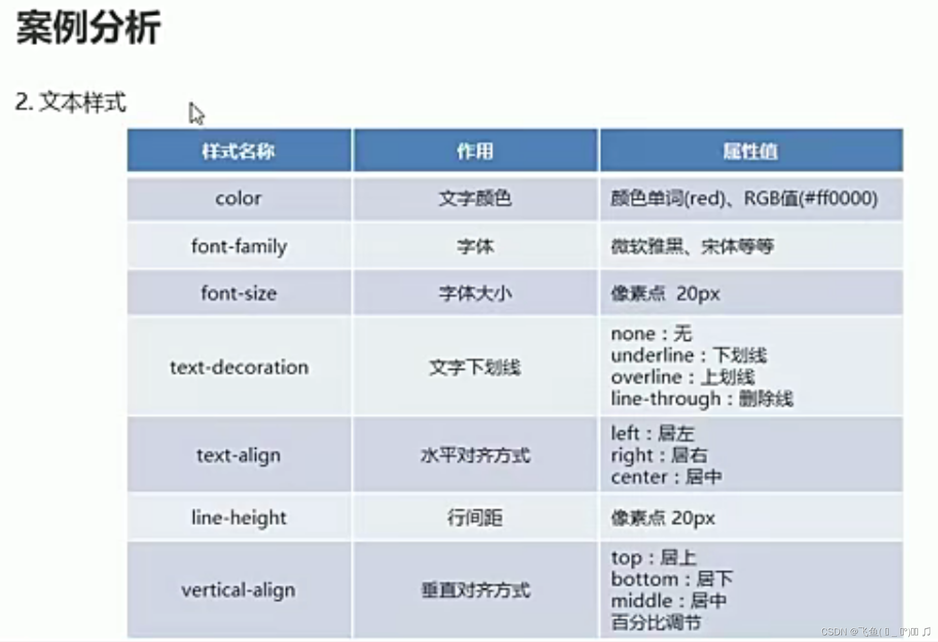 Html Css 文本样式 Csdn博客 9843