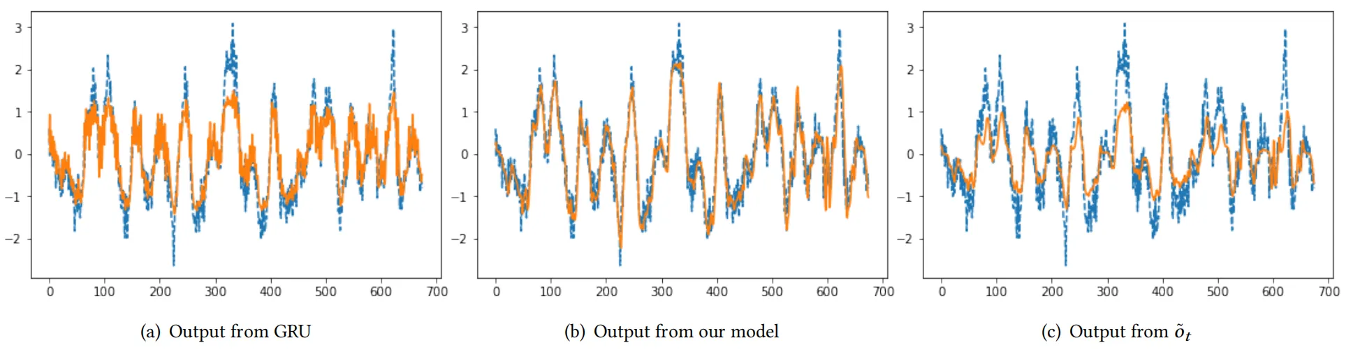【论文阅读】Modeling Extreme Events in Time Series Prediction-CSDN博客