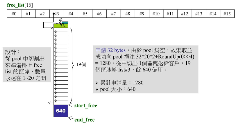 【侯捷】C++内存管理机制_c++内存管理 侯捷-CSDN博客