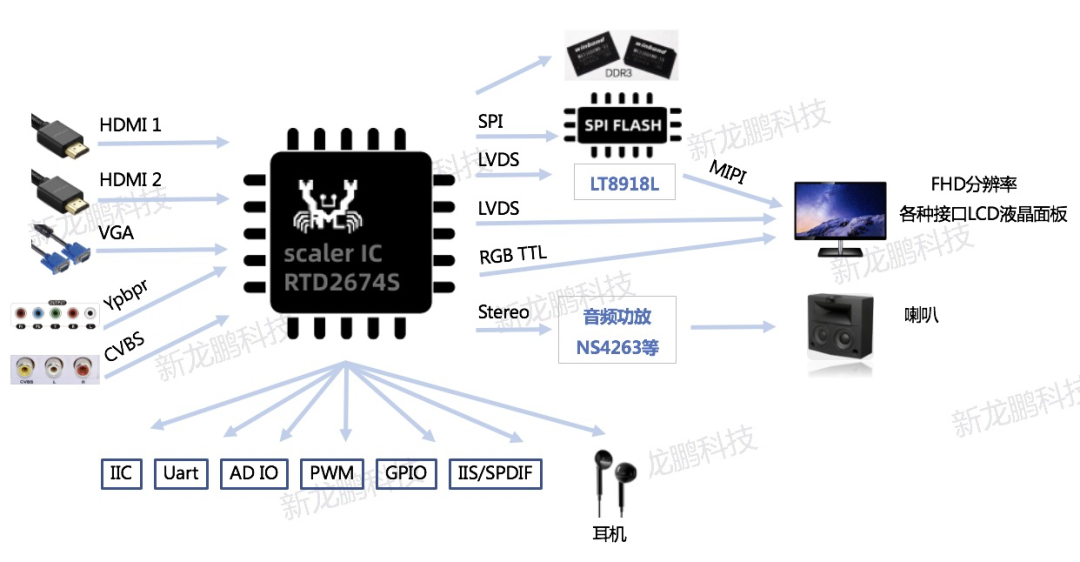 瑞昱Realtek显示类芯片-简介V2.0_rtd2513a_Clara_Hua的博客-CSDN博客