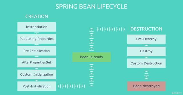 springbean的生命周期_连接Spring Bean生命周期-CSDN博客