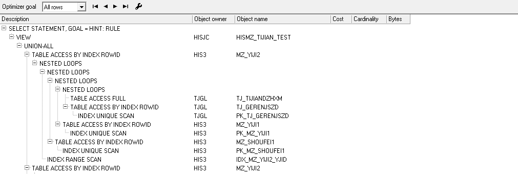 oracle数据库查询慢sql profile解决_oracle sql profile-CSDN博客
