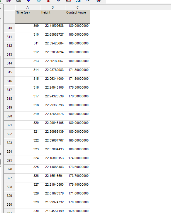 基于MS的超疏水表面接触角研究（perl脚本方法）_表面自由能计算脚本接触角法-CSDN博客