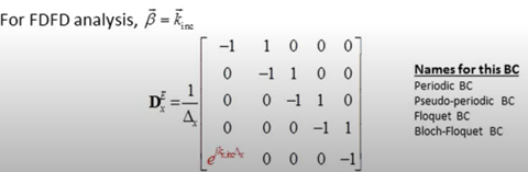 电磁场与仿真软件(38)_fdfd-CSDN博客
