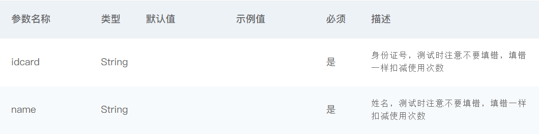 身份证实名核验身份证实名认证，身份证二要素实名认证，身份证实名校验，身份证一致性实名认证身份证实名认证原理 Java Csdn博客