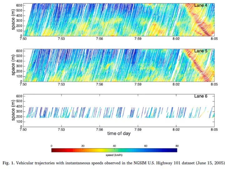 ngsim数据集_如何利用 Python 绘制酷炫的 车辆轨迹 — 速度时空图？三维数据用二维图像呈现-CSDN博客