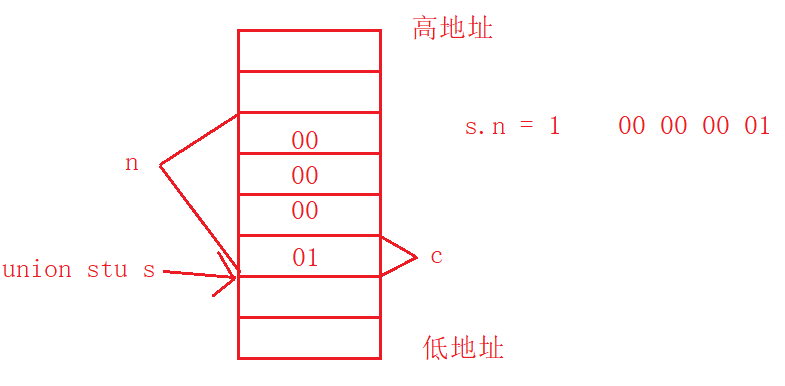 extern、struct等关键字_extern struct-CSDN博客