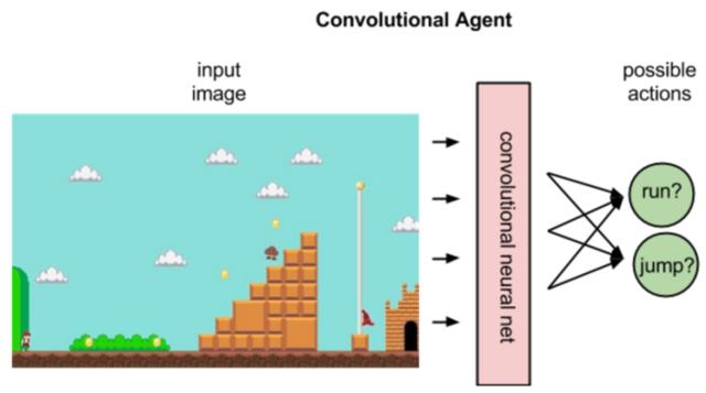 用深度强化学习玩atari游戏_用 Python 写出了一个 Gameboy 模拟器-CSDN博客