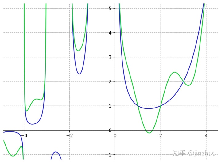 gamma分布_如何通俗的理解伽马(gamma)函数_weixin_39558521的博客-CSDN博客