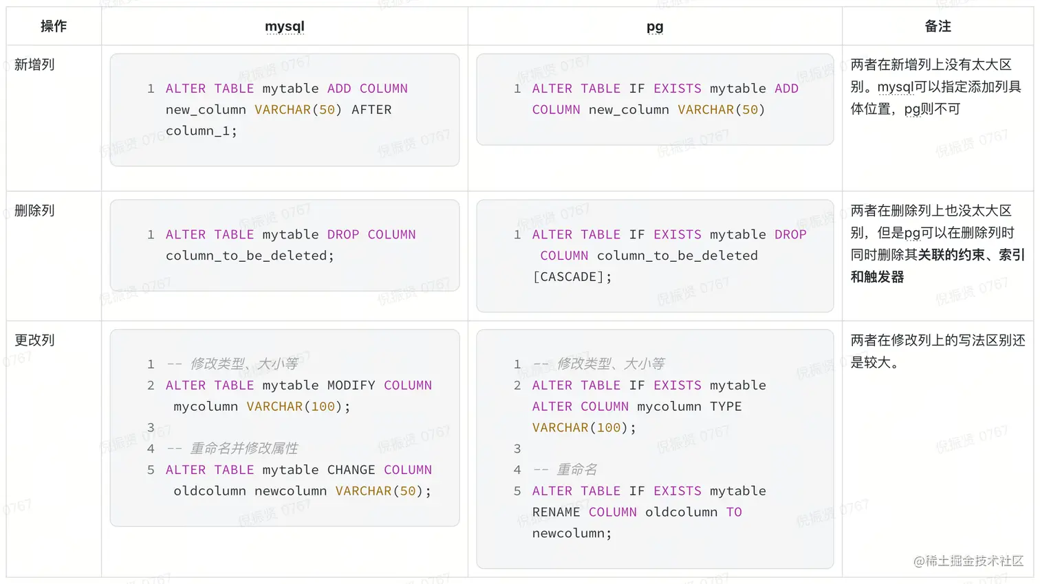 Mysql和postgresql差异？gorm如何同时兼容？小满只想睡觉的博客 Csdn博客 