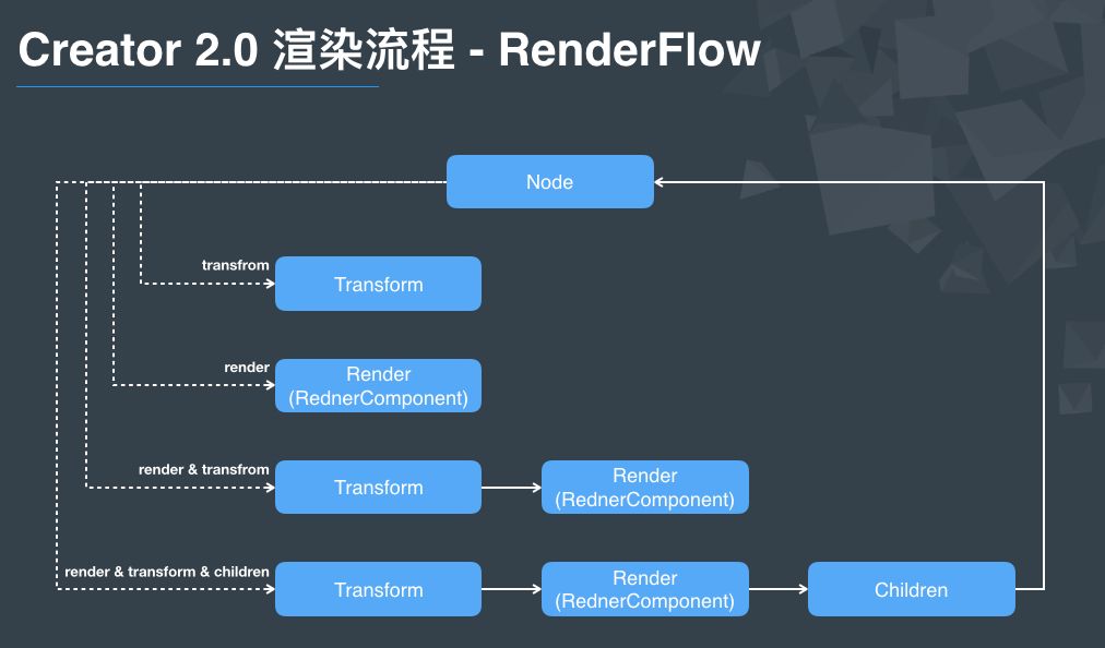 CreatorPrimer|Creator 2.x渲染初探-CSDN博客