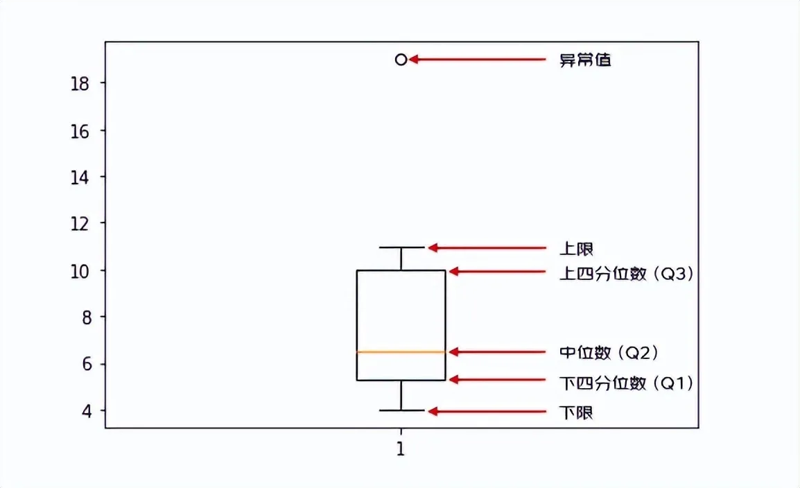 Python数据分析实战,使用箱线图识别学生成绩异常值,做原因分析python 箱线图 Csdn博客