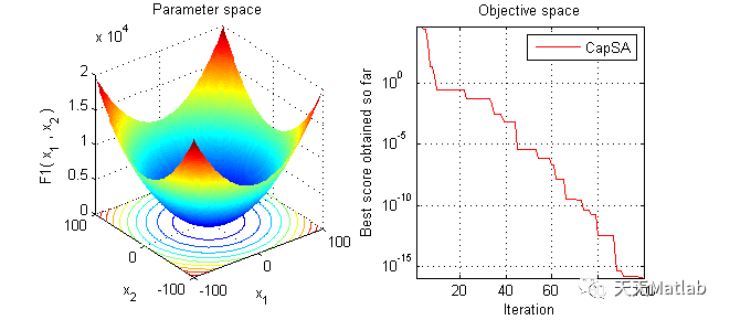 卷尾猴优化算法Capuchin Searh Algorithm (CapSA) 附matlab代码-CSDN博客
