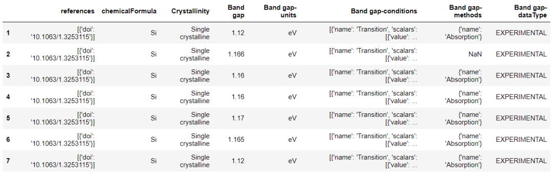 所有key 获取json_利用 matminer 从数据库获取数据（2）-CSDN博客