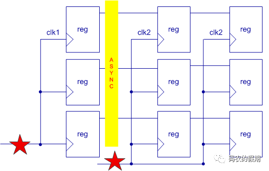 异步fifo_Gray Code异步FIFO的多种约束方式_weixin_39950083的博客-CSDN博客