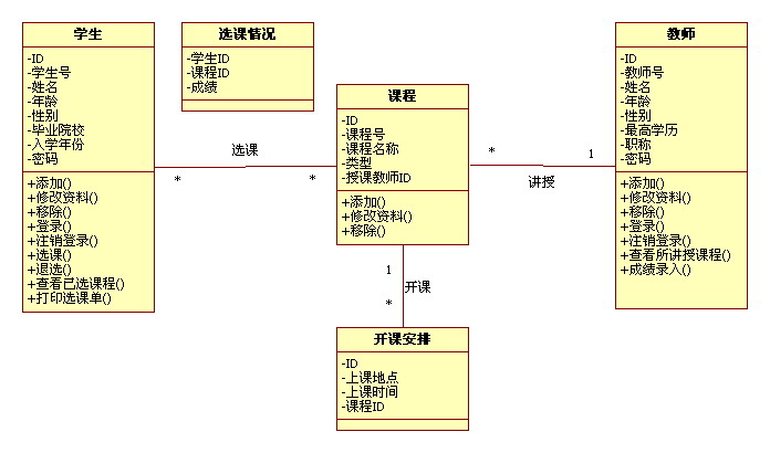 领域模型和设计类图的区别领域模型和类图的区别 Csdn博客 2720