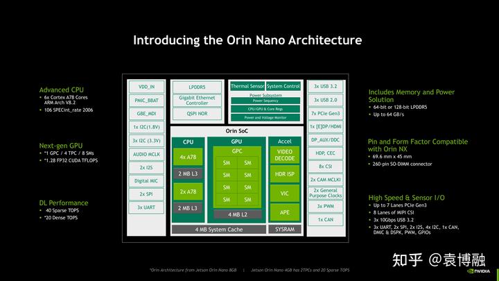 Jetson Orin Nano开发套件评测_orin nano硬件、配置-CSDN博客