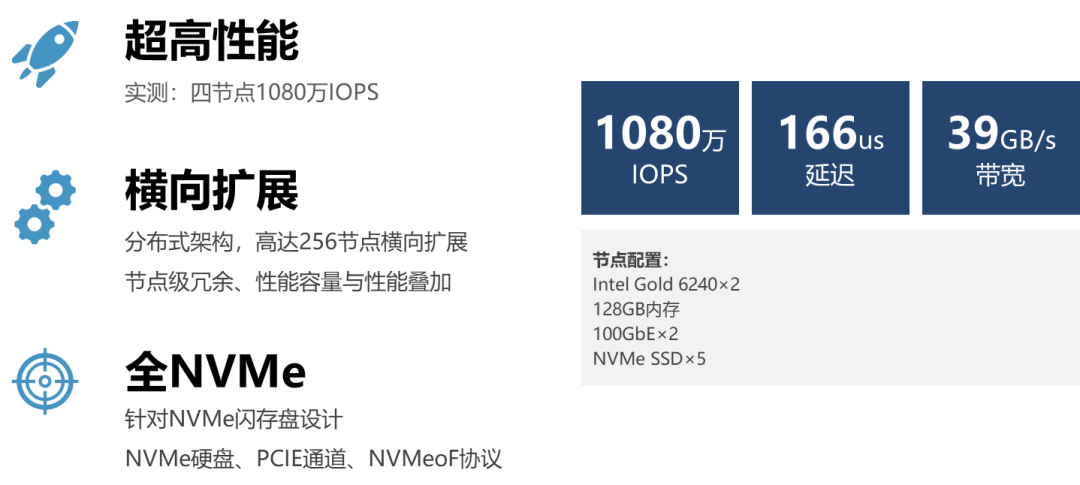 全闪SDS之数据库加速解决方案_mt27710 family-CSDN博客