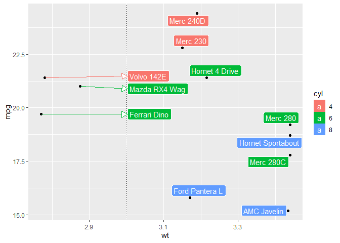 告别重叠标签！ggrepel包让图形更美观！-CSDN博客