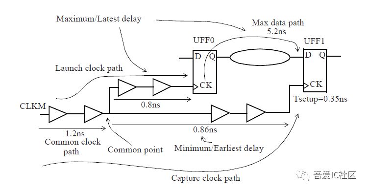 CRPR能补偿crosstalk吗？-CSDN博客