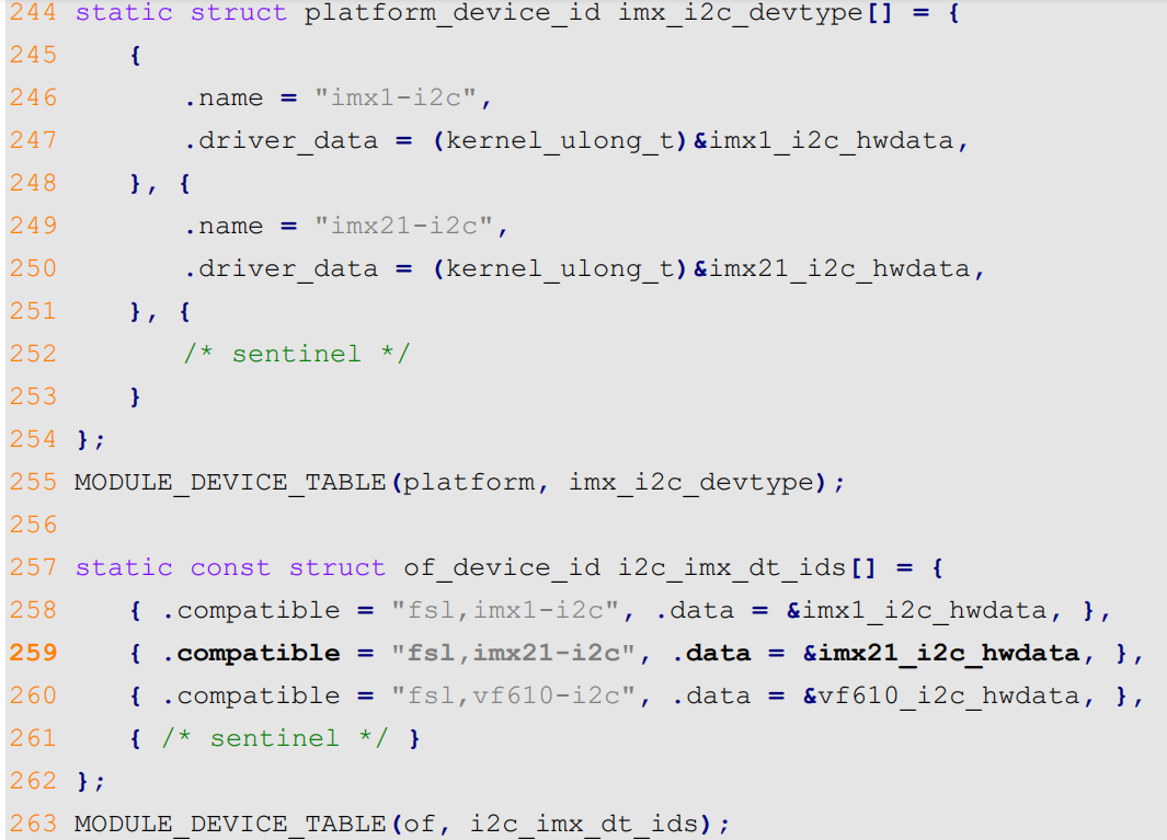 Linux IIC驱动-CSDN博客
