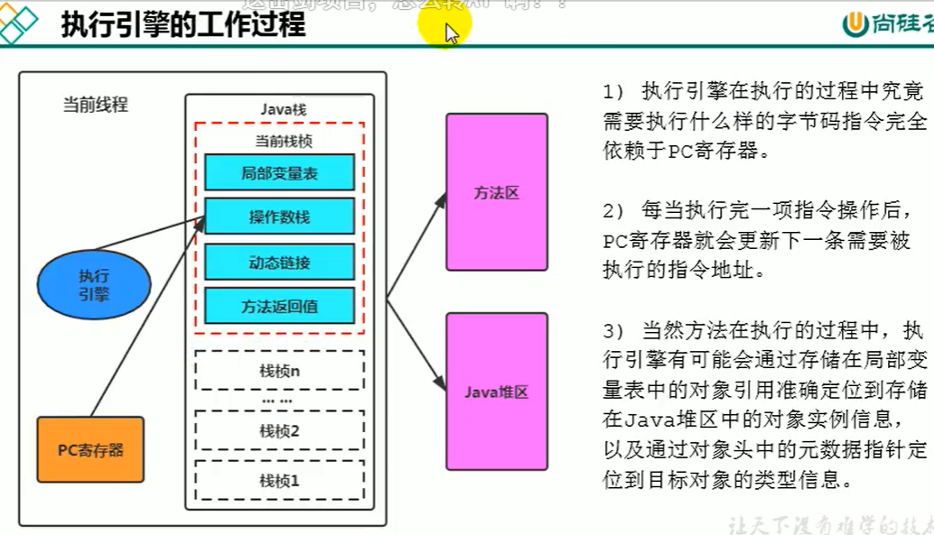 Jvm执行引擎 Csdn博客 