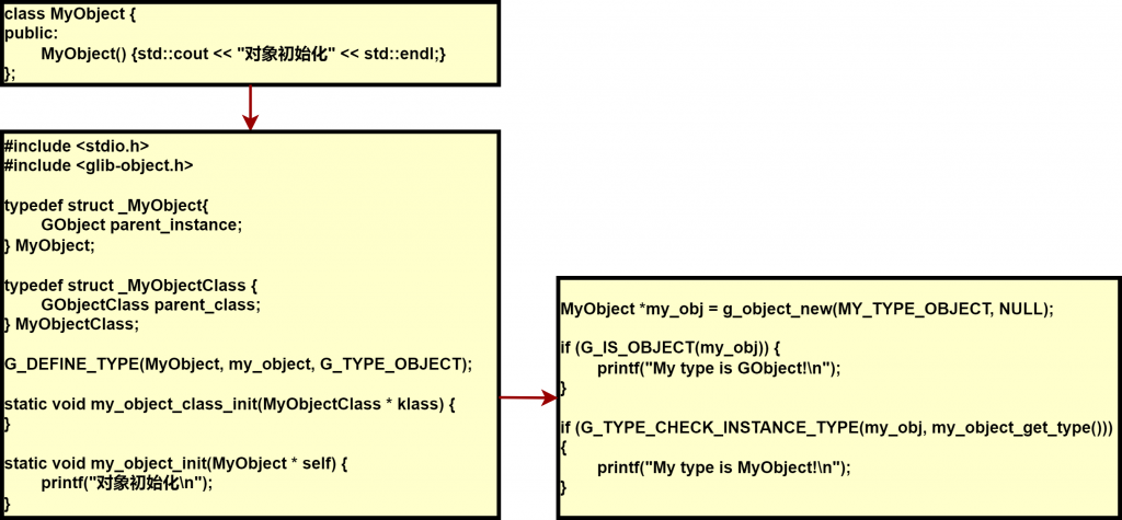 GLib/Gstreamer代码浅析_gstreamer源码分析-CSDN博客