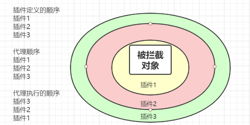 Mybatis源码分析——插件详解_mybatis dialect-CSDN博客