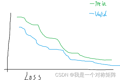 YOLOv5系列(四十) 解读可视化工具Comet，ClearML，wandb，visdom(详尽)-CSDN博客