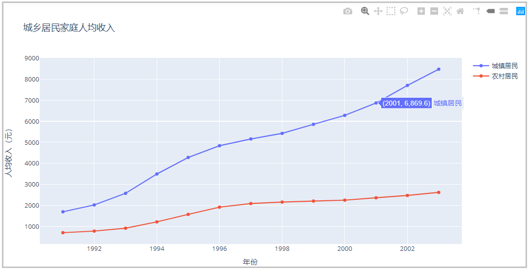 Plotly保存为html所用参数python Plotly绘图工具的简单使用 Csdn博客