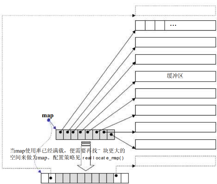 【STL序列容器】deque_能够使用deque作为缓冲区-CSDN博客