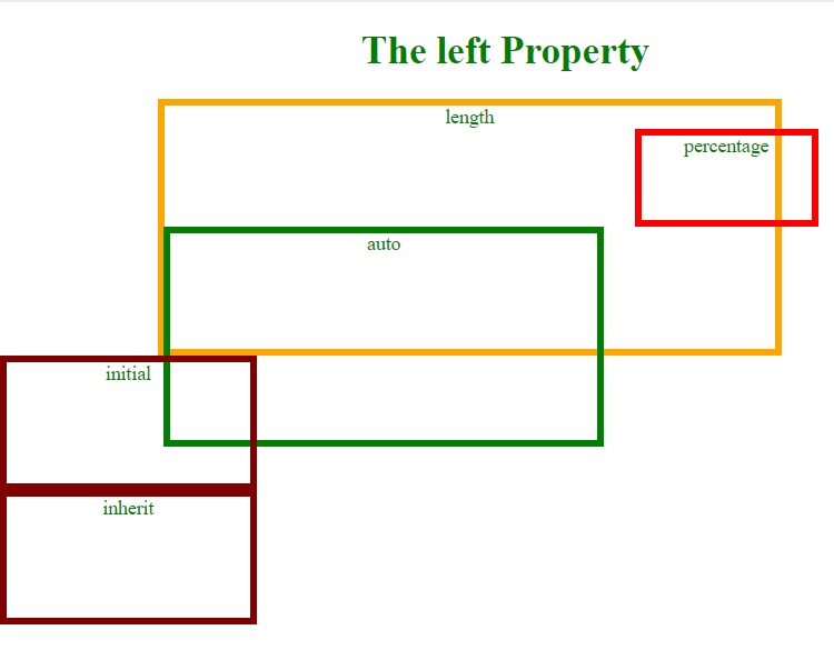 css中left属性,CSS left属性用法及代码示例-CSDN博客