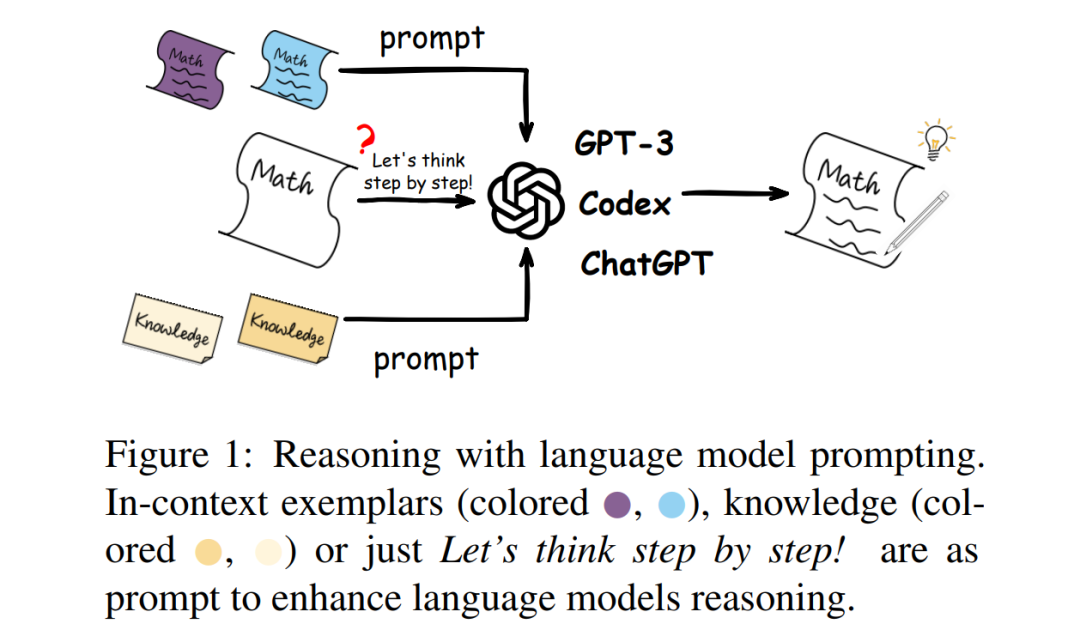 吃鱼不养鱼：大语言模型（LLM)应用方法探讨_tool learning-CSDN博客