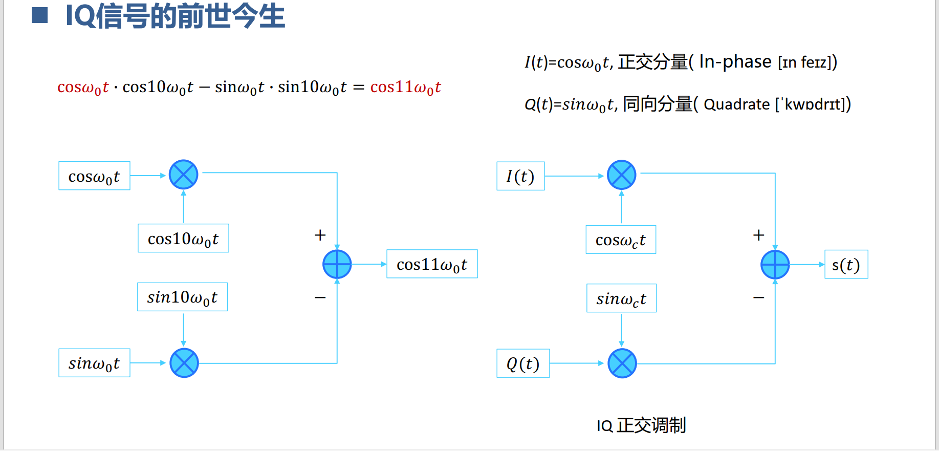 DUC与DDC——基于FPGA与MATLAB的仿真_ddc duc-CSDN博客