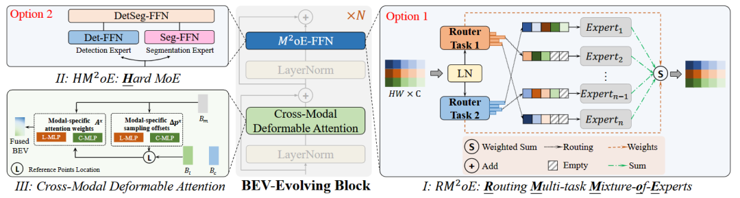 传感器失效怎么办？MetaBEV：专治各自传感器疑难杂症！-CSDN博客