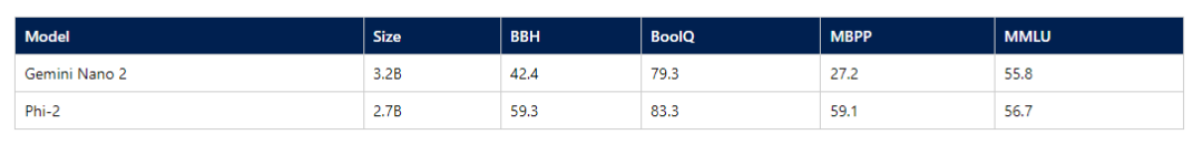 1-2B参数规模大模型使用心得及模型汇总-CSDN博客