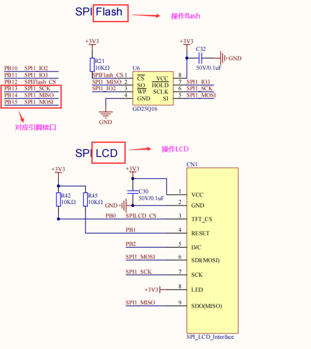 RTThread上设备SPI移植与实践_rt thread spi移植-CSDN博客