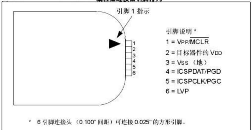 基于开发环境MPLAB X IDEX && PCKit3.5+如何进行下载程序？_mplab x ide 下载-CSDN博客