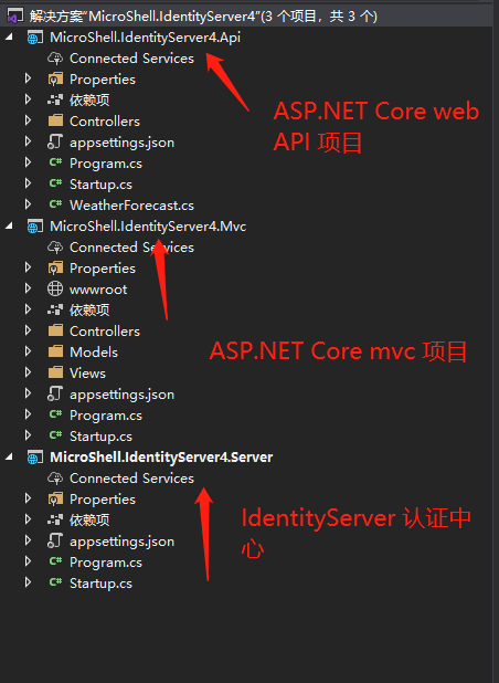 IdentityServer4实战：快速入门_identityserver4.accesstokenvalidation-CSDN博客