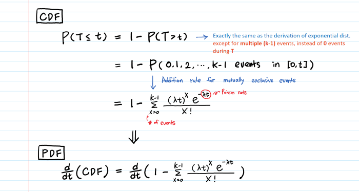 gamma分布的推导与理解_伽马分布-CSDN博客